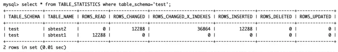 深度解析 RDS MySQL - 知乎