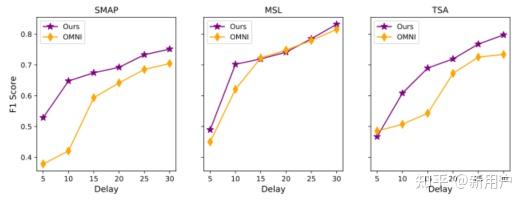 时间序列异常检测论文1：Multivariate Time-series Anomaly Detection via Graph ...