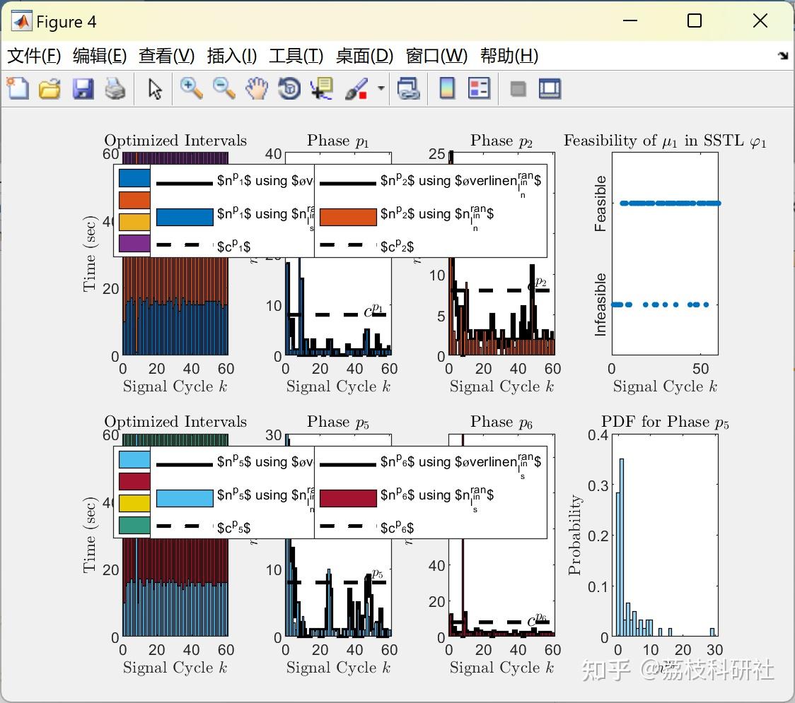 使用SSTL规范控制信号化交叉口研究（Matlab代码实现） - 知乎
