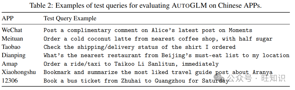 AutoGLM-图形用户界面操作自主基础智能体技术详解 - 知乎