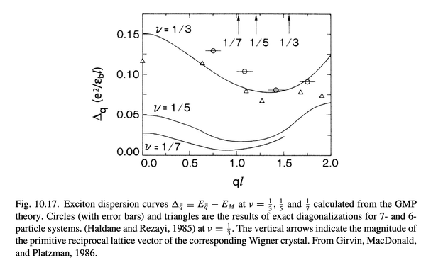 分数量子霍尔效应(FQHE)、GMP代数与分数陈绝缘体(FCI) - 知乎