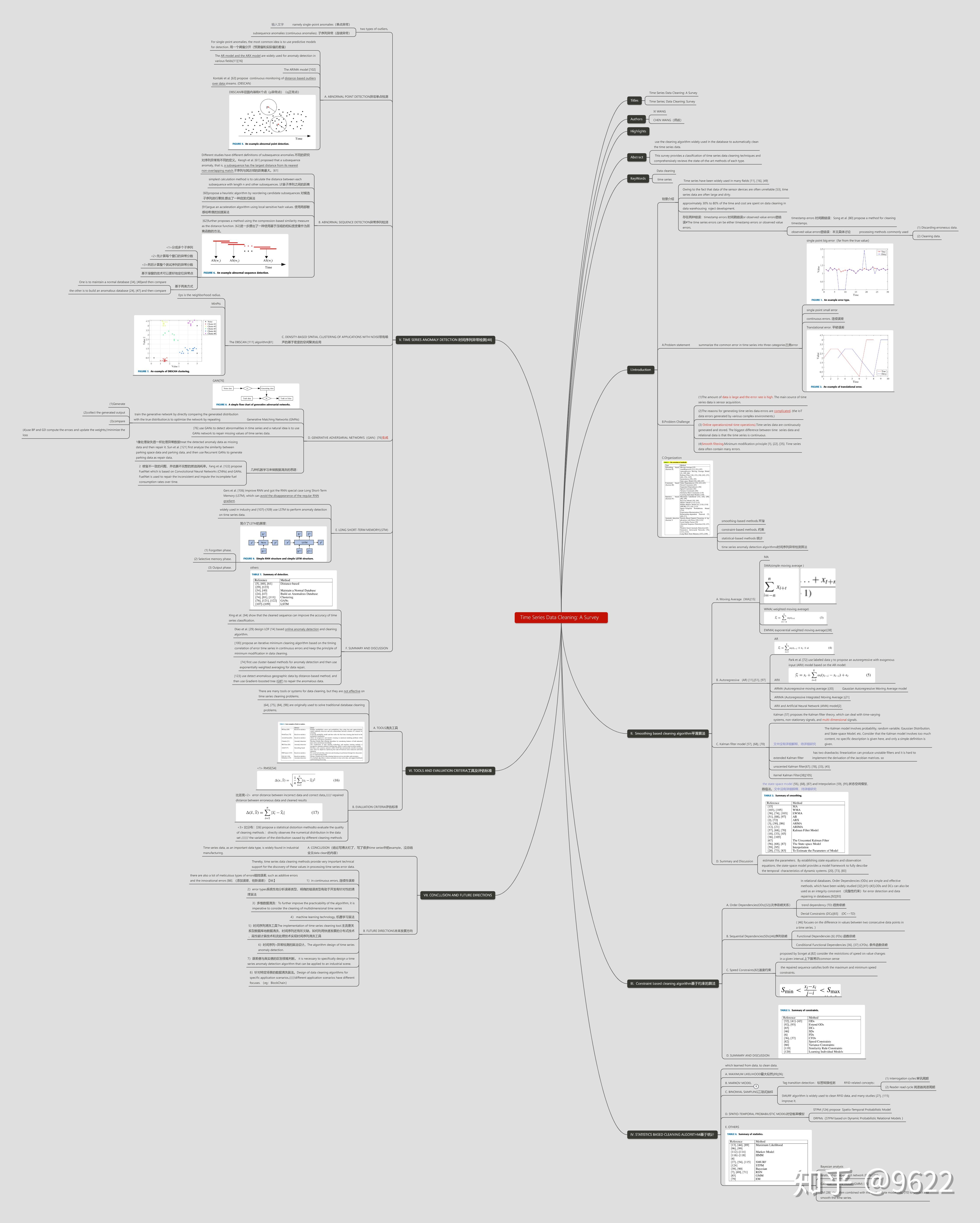 paper 001：Time Series Data Cleaning: A Survey - 知乎