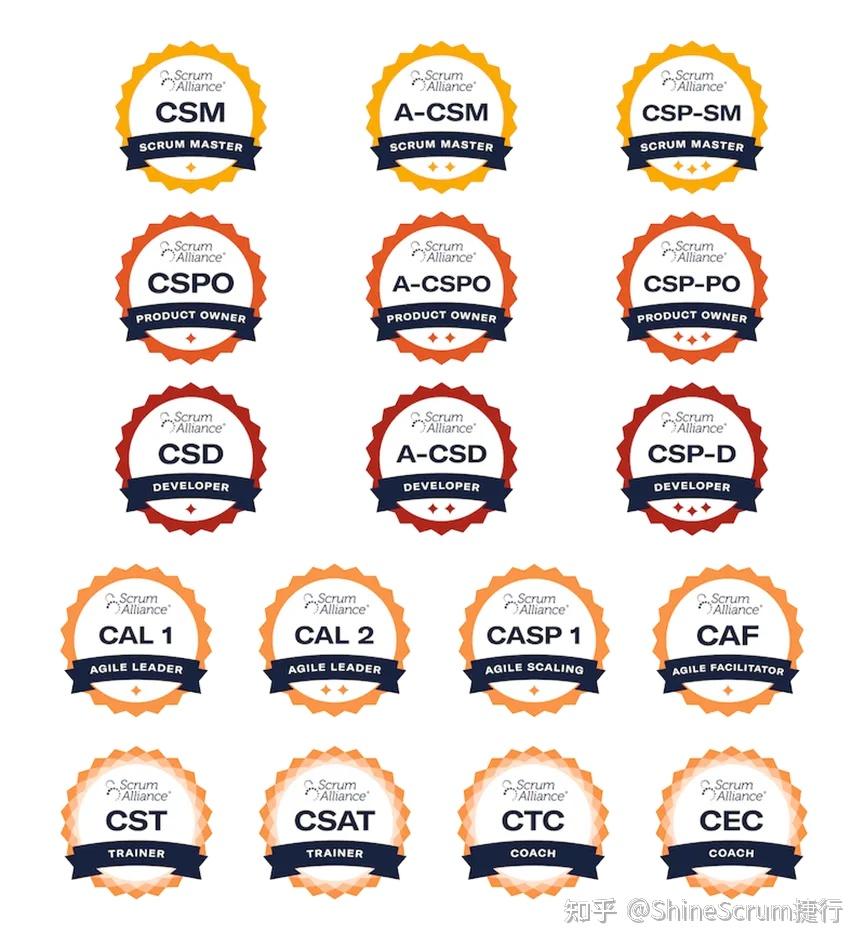 ScrumMaster认证机构及CSM、PSM、RSM价值解析 - 知乎