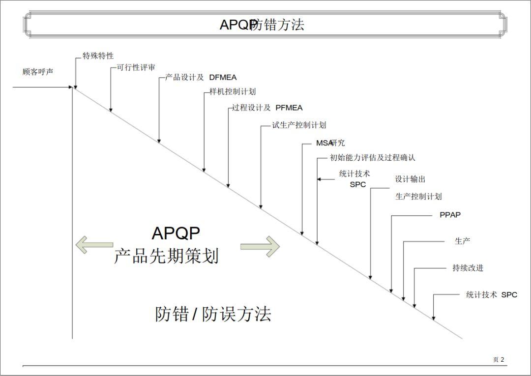 一位学员的APQP学习记录，值得大家学习参考！ - 知乎