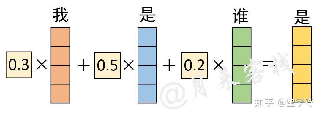 This post is all you need（①多头注意力机制原理） - 知乎