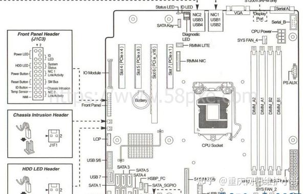 Intel服务器主板S1200 S1400 S2600跳线图（重庆网吧维护小哥pc023） - 知乎
