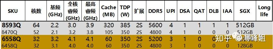 图解第五代英特尔至强可扩展处理器 - 知乎