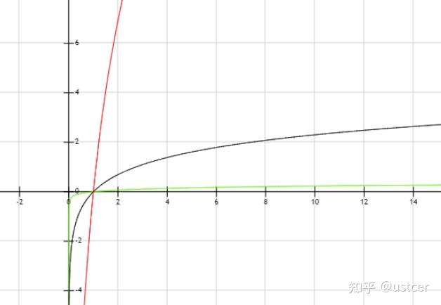 优化理论——内点法 - 知乎