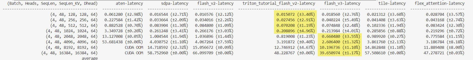 新兴 Python 算子开发：Triton、CuTeDSL、MOJO 🔥等概览 - 知乎