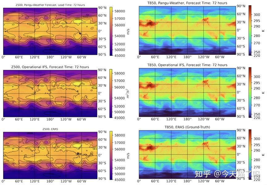 华为盘古天气大模型：Pangu-Weather打破中期天气预报AI-NWP争论 - 知乎