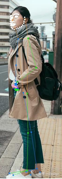 【三秒上手】人体姿态估计Sota项目（DWPose） - 知乎