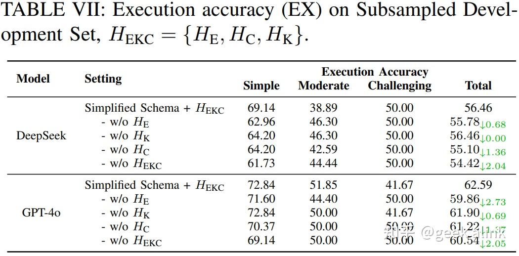2024 惊爆！RSL-SQL 框架颠覆文本到 SQL 生成领域，准确率惊人 - 知乎