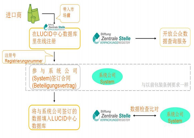 德国EPR怎么注册？如何获取德国站EPR号？ - 知乎