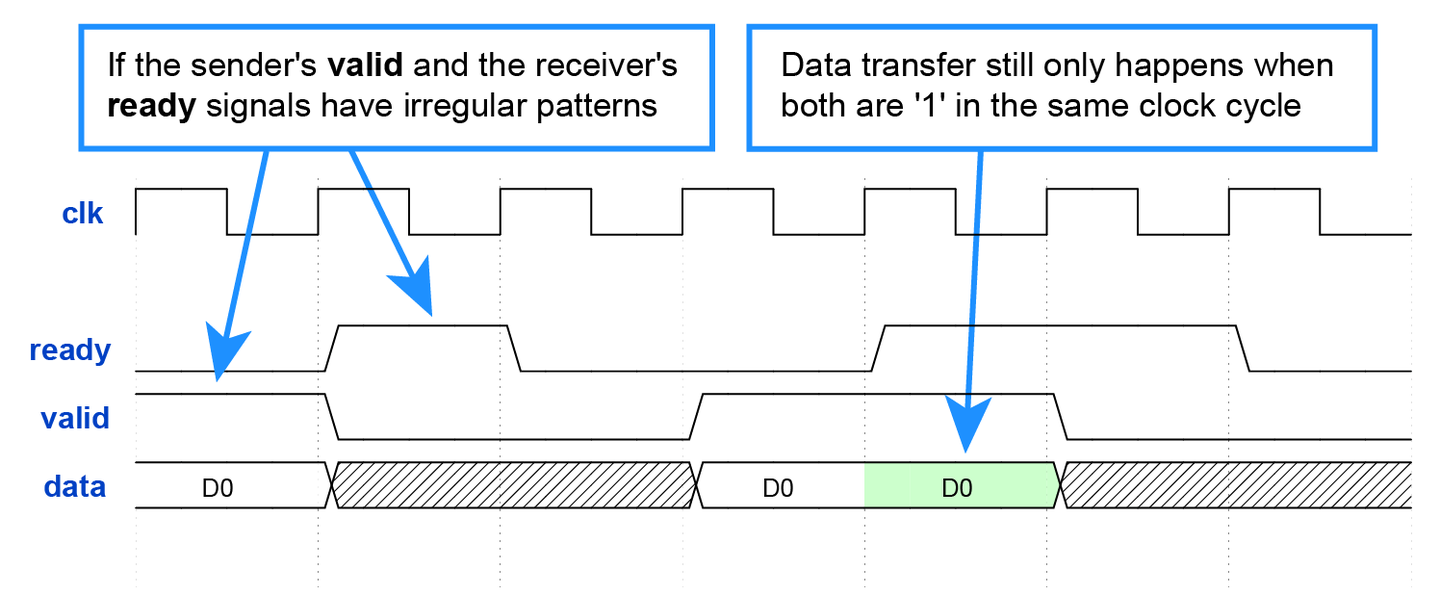AXI read/write transaction dependencies - 知乎