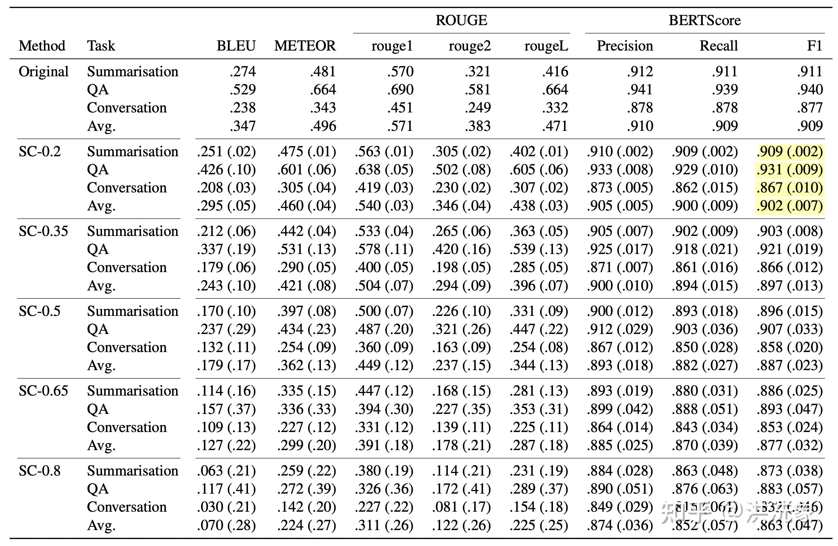 论文阅读: Unlocking Context Constraints of LLMs - 知乎