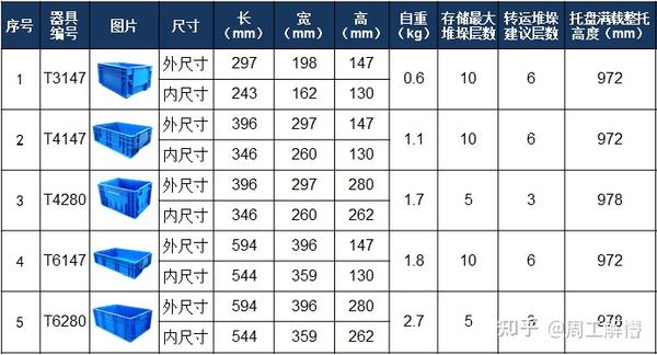 汽车零部件包装器具规划设计 - 知乎