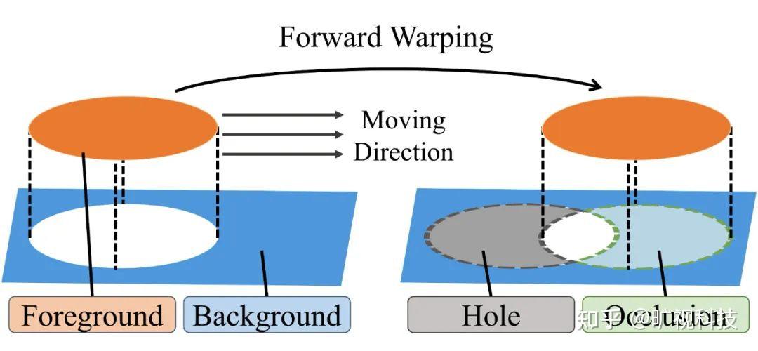 ECCV 2022 Oral | 基于EM算法从视频中生成真实光流数据集 - 知乎