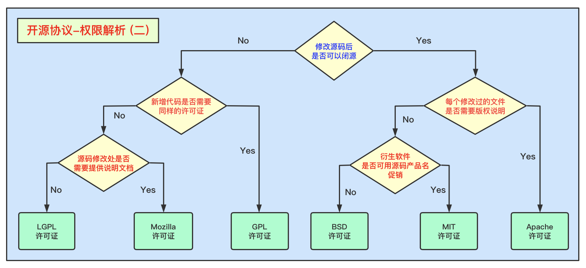 开源协议专题(六)：GPL、LGPL、MPL - CNHK19 - 博客园