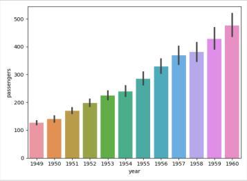 8k Star！基于 Matplotlib 的数据可视化利器 - 知乎