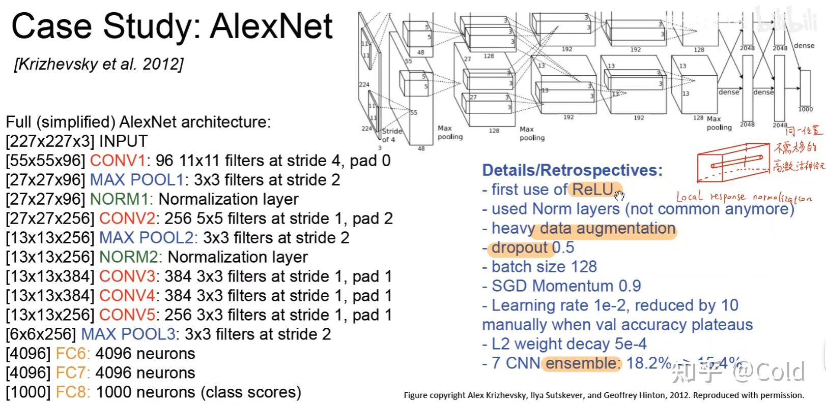 迁移学习与经典CNN网络架构案例 - 知乎