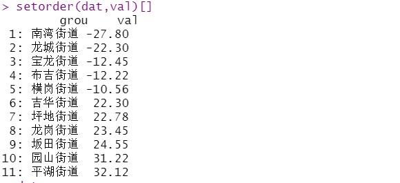 R语言基础—如何在ggplot中绘图排序？ - 知乎