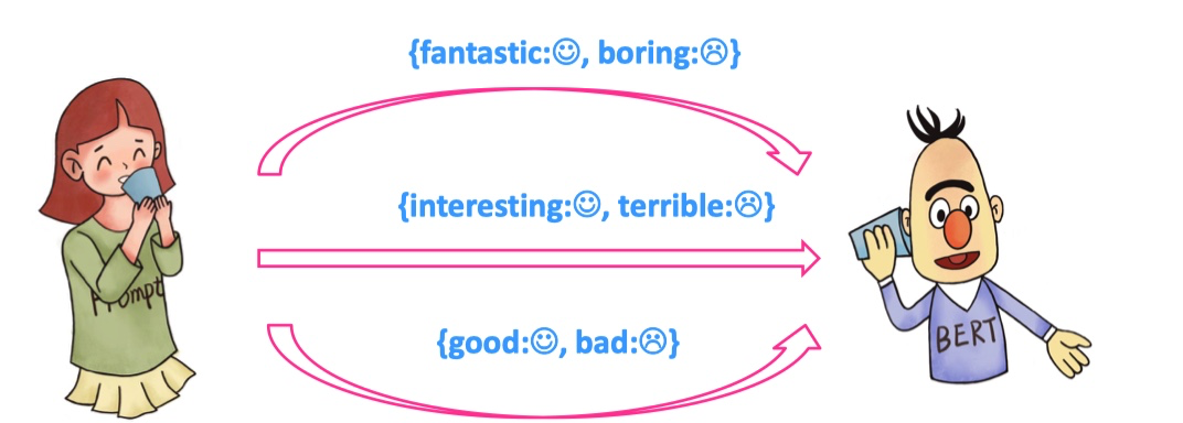【NLP】Prompt Learning 超强入门教程 - 知乎