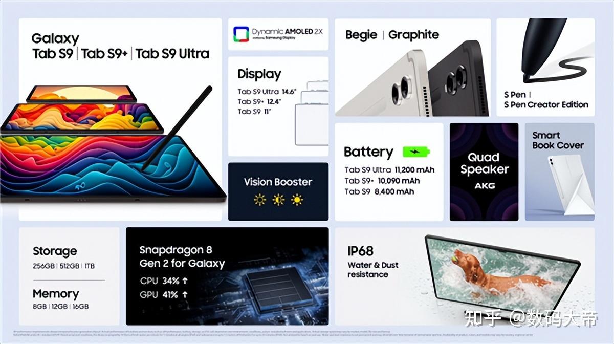 三星galaxy Tabs9系列平板解读,看完再决定买不买! 知乎