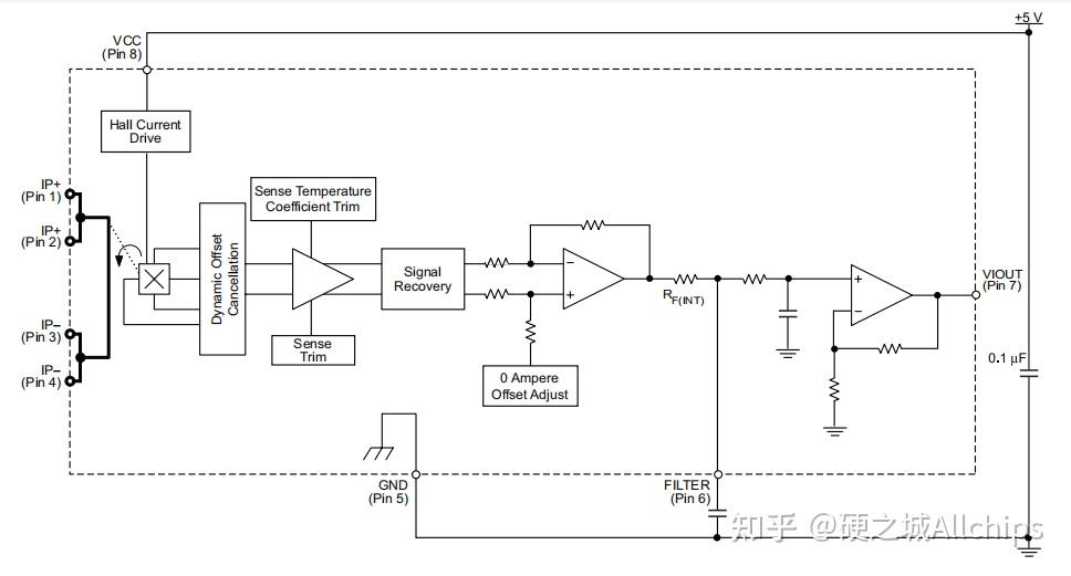 霍尔传感器原理、典型应用及与Arduino的接口 - 知乎