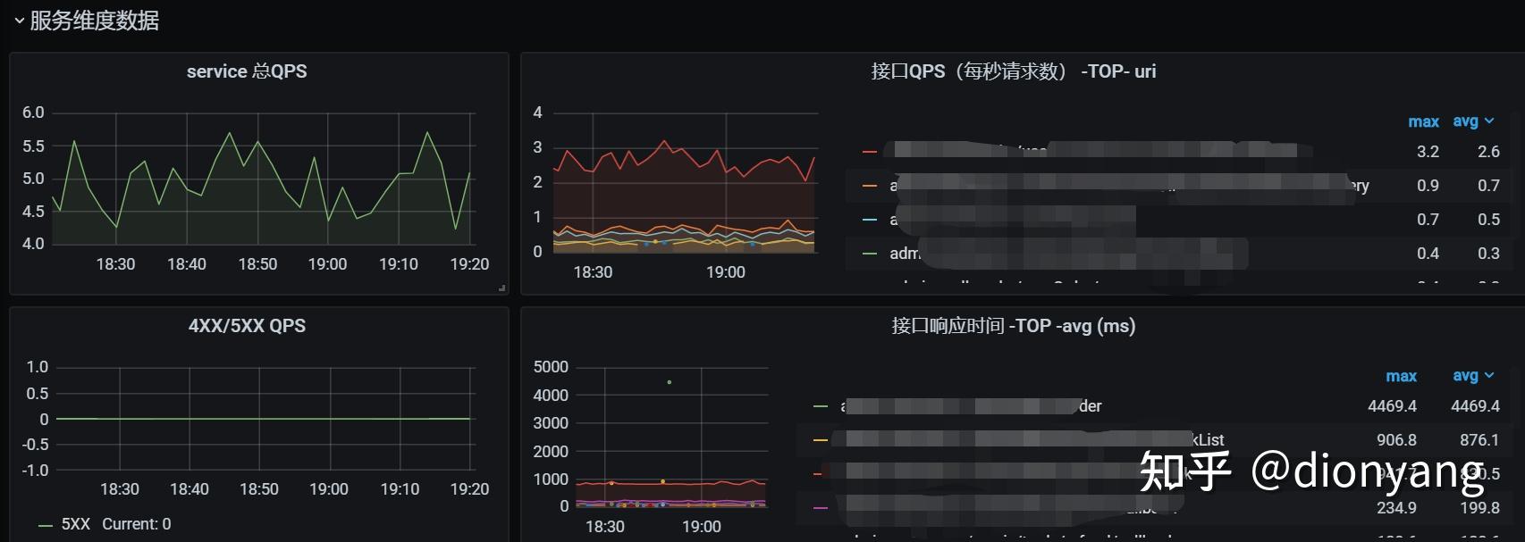 监控系统建设（2）- 三剑客 metrics，logging，tracing - 知乎