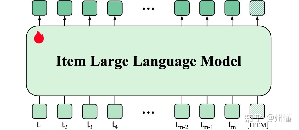 字节HLLM:在推荐系统落地User-Item分层的LLM方案 - 知乎