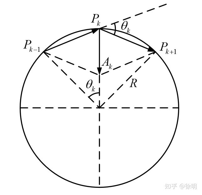 DL-IAPS & PJSO: 路径和速度优化算法 - 知乎