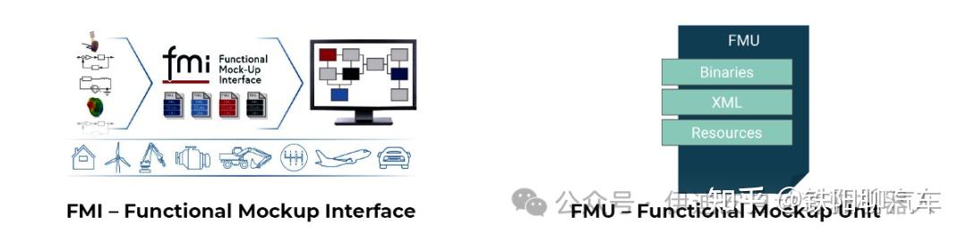 【FMU】整车虚拟控制器 vECU 数据交换的演变 - 知乎