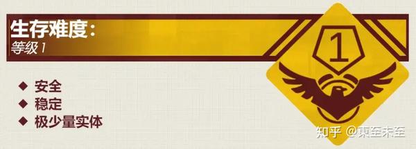 后室backrooms Level 11 “无垠城市” - 知乎