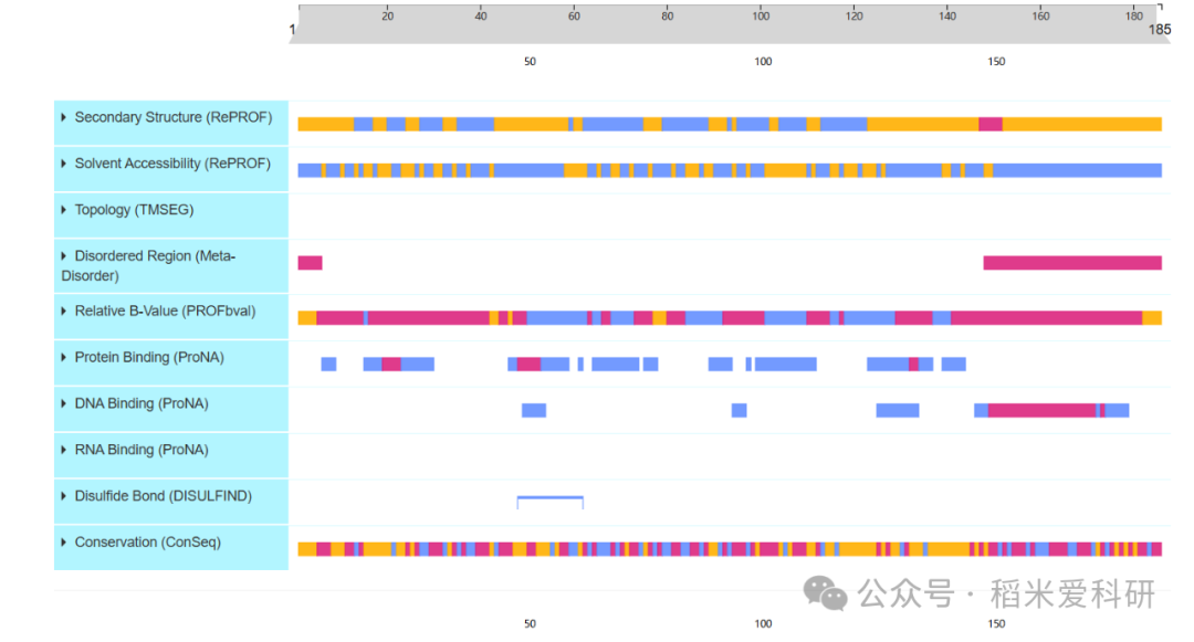 超全面！蛋白质二级结构预测 - 知乎