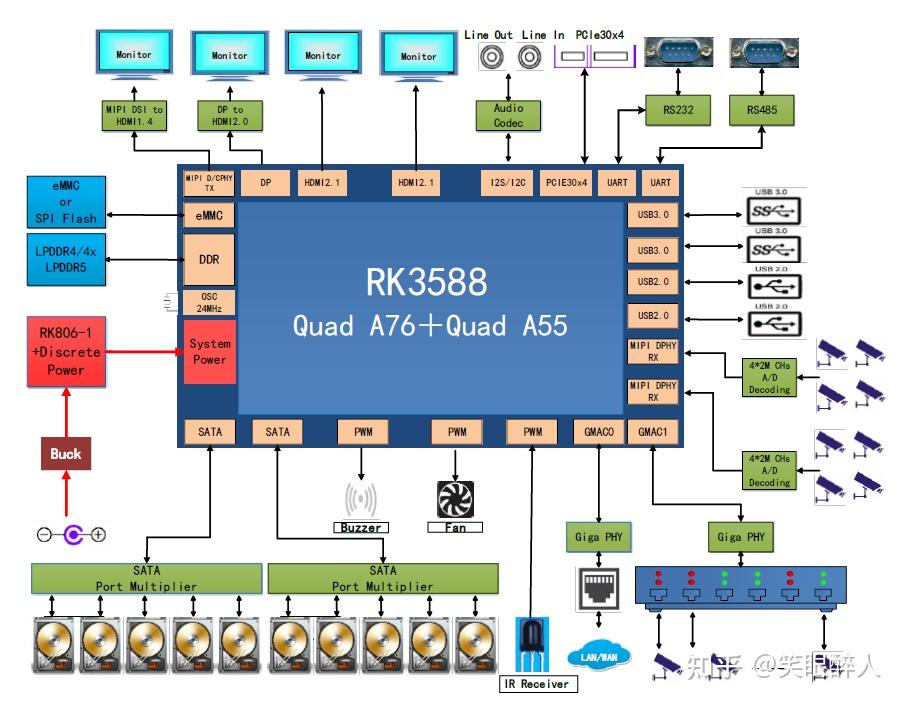 RK3588 EVB开发板原理图讲解【六】 - 知乎