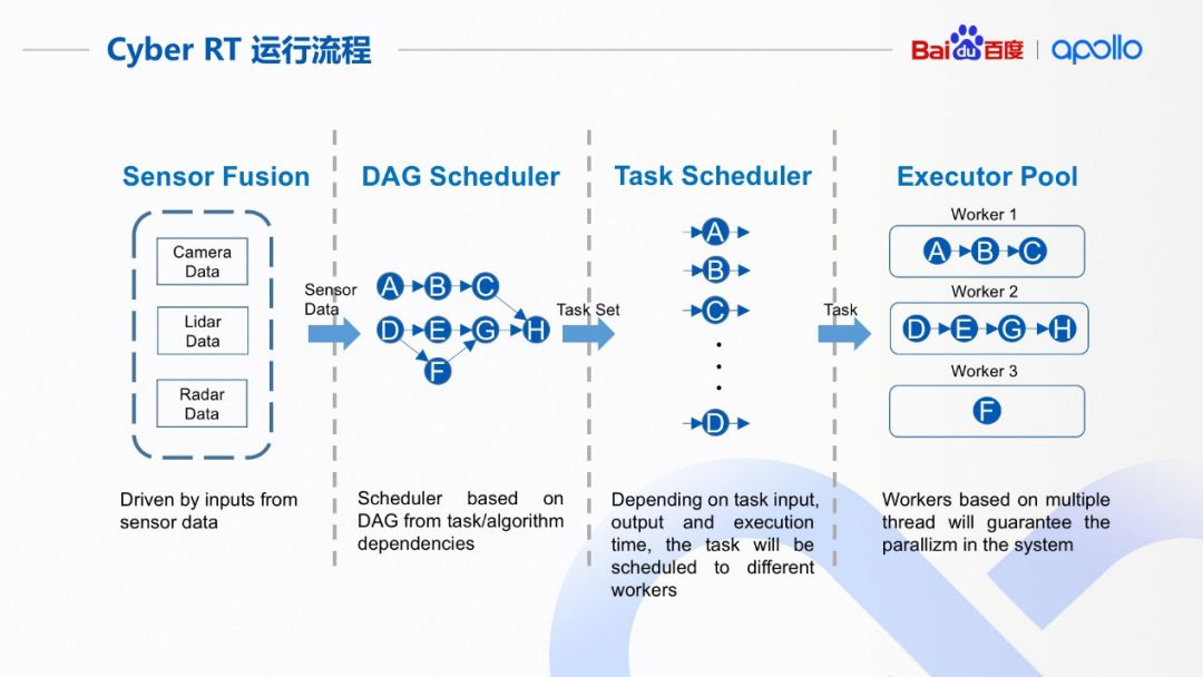 [运动规划-自动驾驶]2.3 Apollo EM planner - 知乎