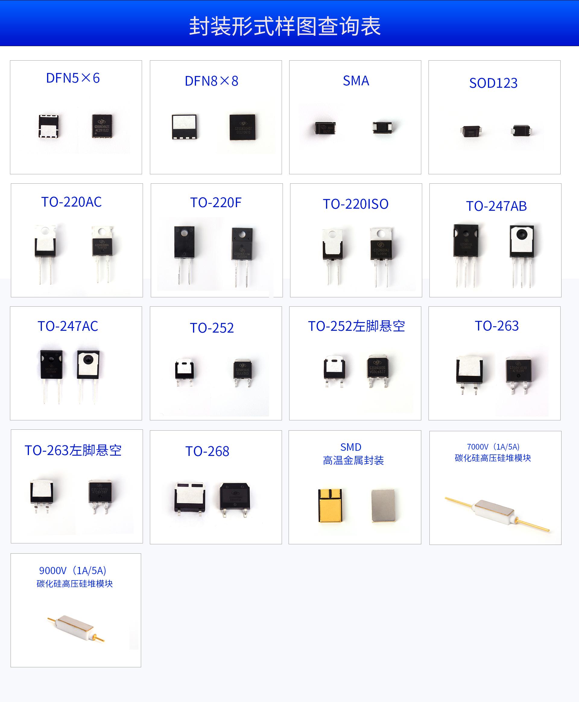 国产碳化硅肖特基二极管供应商 - 知乎