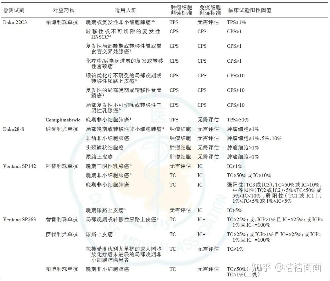 PD-L1表达评分指标TPS、CPS、IPS、TC、IC是什么？ - 知乎