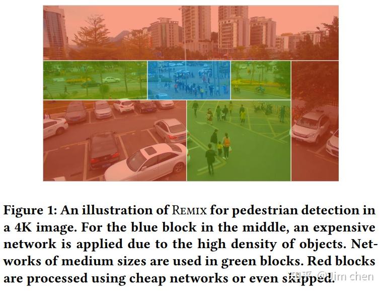 Mobicom21: Flexible High-resolution Object Detection on Edge Devices with Tunable Latency解读 - 知乎