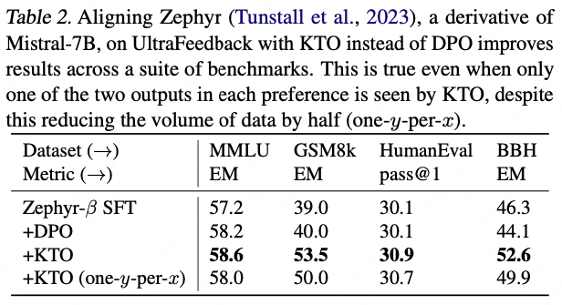LLM RLHF 2024论文（八）KTO - 知乎
