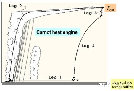 Tropical Cyclone Dynamics - 知乎