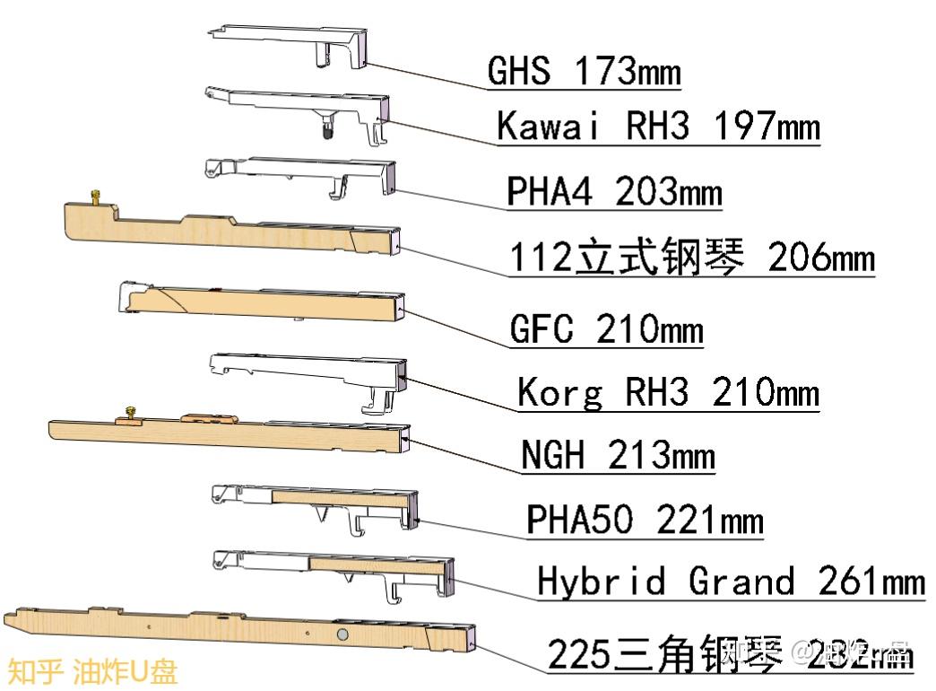 Korg RH3 键盘浅析 - 知乎