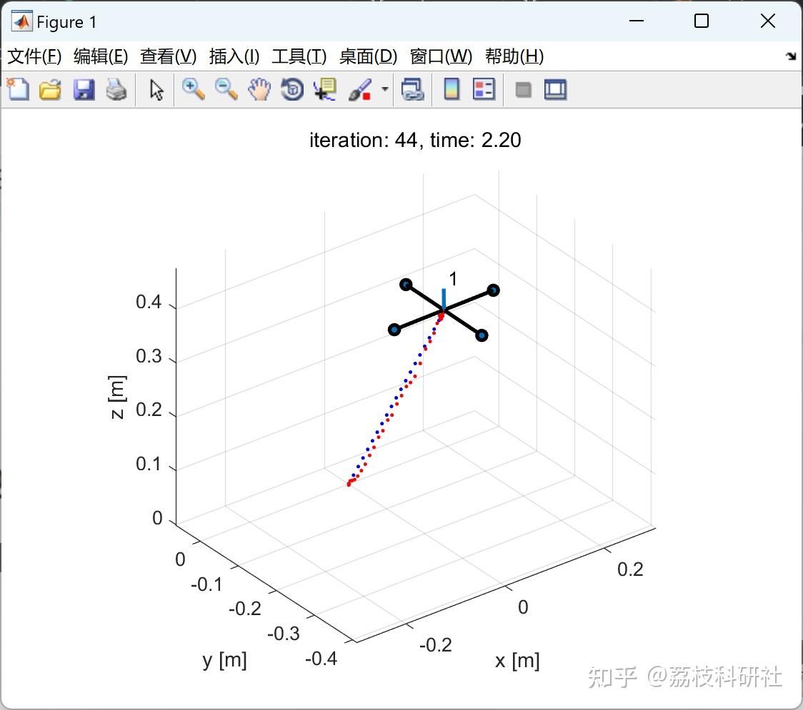 Koopman-MPC: 基于数据驱动的学习和控制四旋翼无人机研究（Matlab代码实现） - 知乎