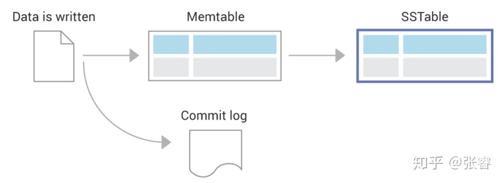 LSM Tree的Leveling 和 Tiering Compaction - 知乎