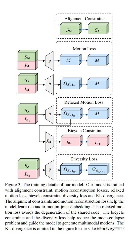 【专家成果】音频2手势：生成不同的手势从语音音频与条件变分自动编码器 - 知乎