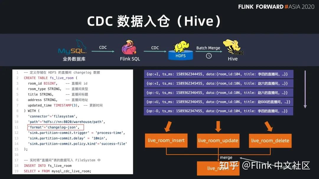基于 Flink SQL 构建流批一体的 ETL 数据集成 - 知乎