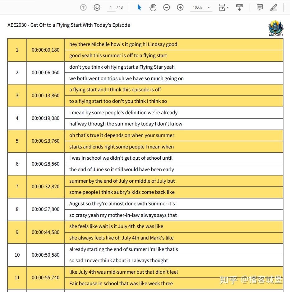 All Ears English (AEE) 播客文本 - 知乎