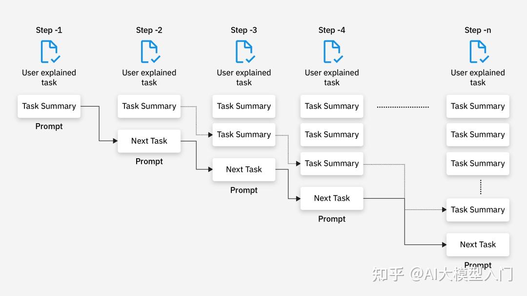一文讲清：从 Prompt 到上下文工程构建 AI Agent - 知乎