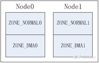 Linux - NUMA架构之内存和调度 - 知乎