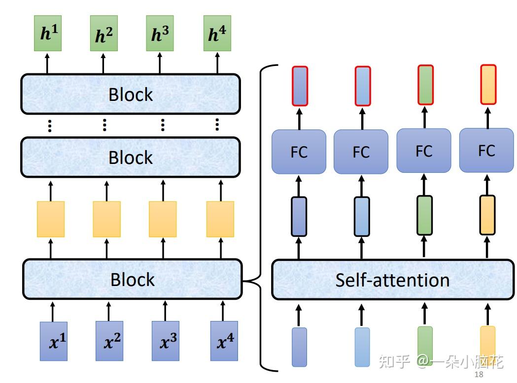 attention中QKV详解 - 知乎